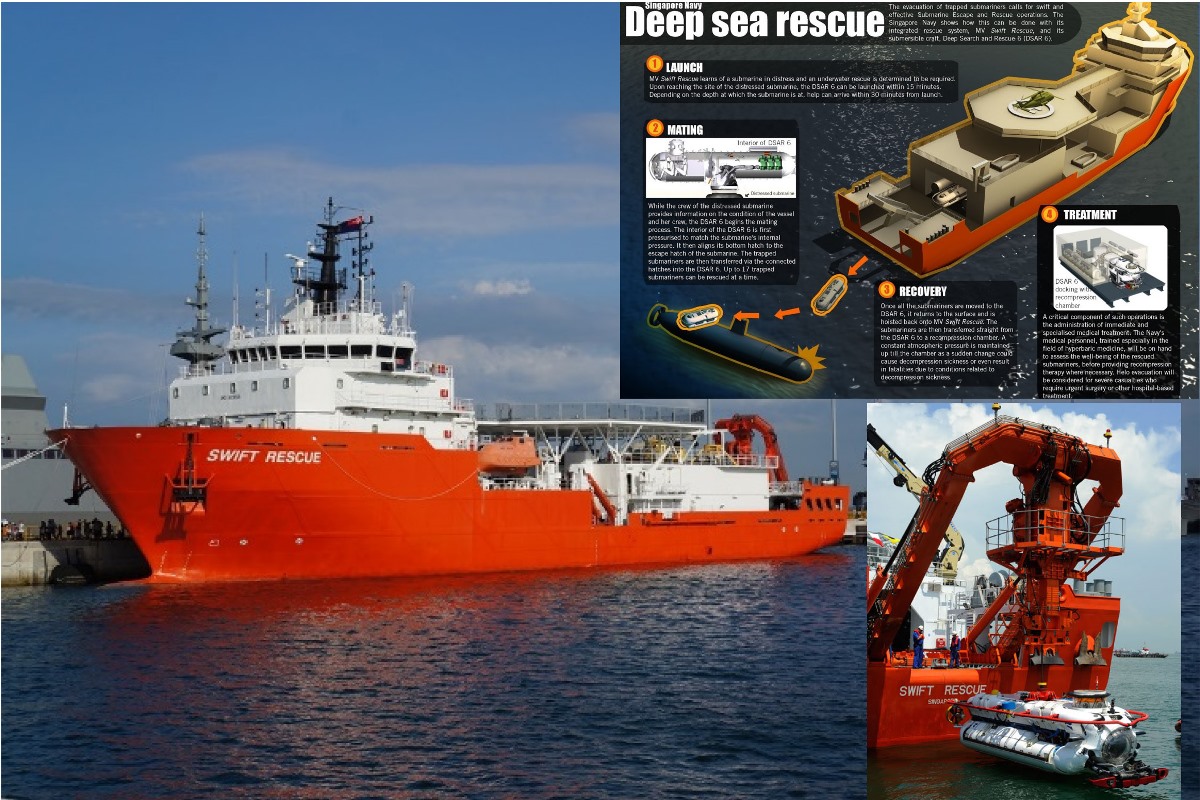 Saint James Marine - Projects